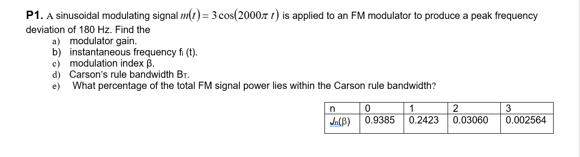 Solved P1. ﻿A sinusoidal modulating signal | Chegg.com