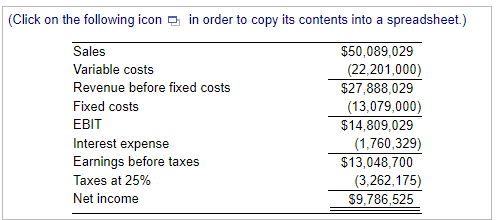 Solved (Break-even analysis) You have developed the income | Chegg.com