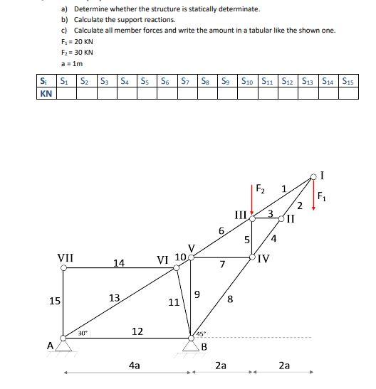 Solved a) Determine whether the structure is statically | Chegg.com