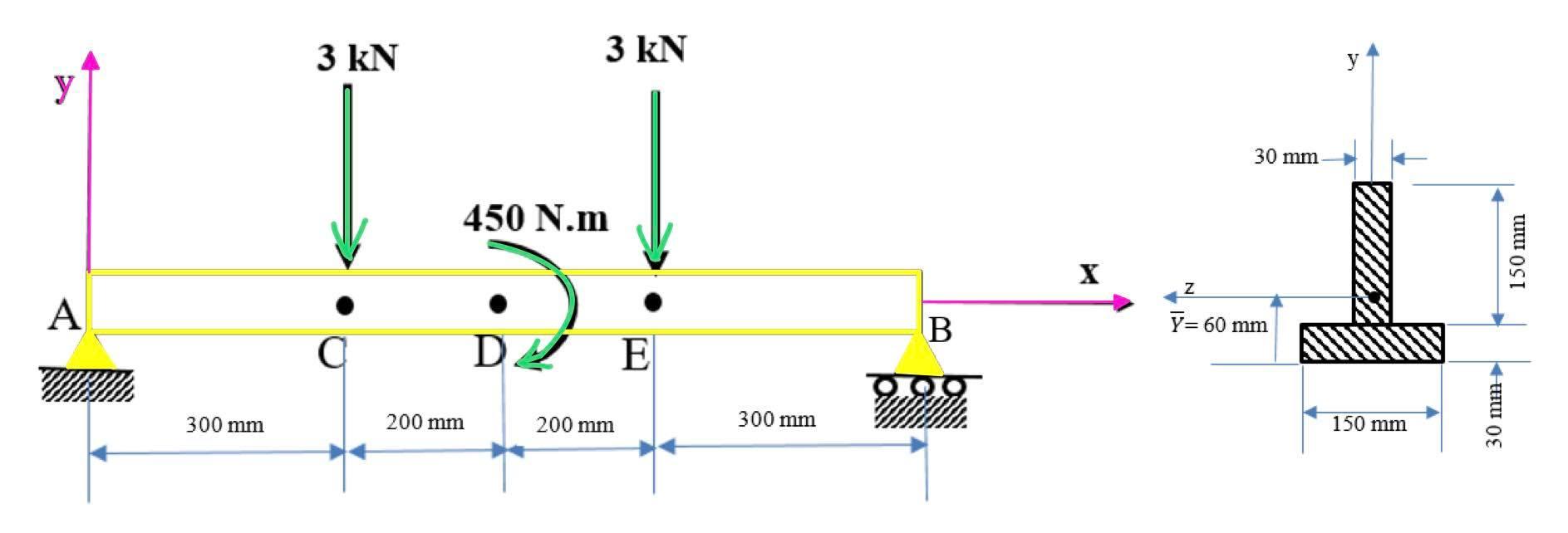 Solved The beam shown below is supported by a pivot at A and | Chegg.com