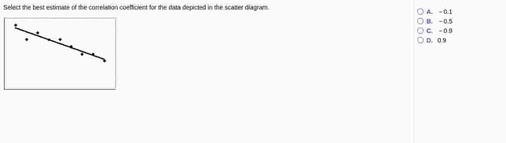 Solved Select the best estimate of the correlation | Chegg.com