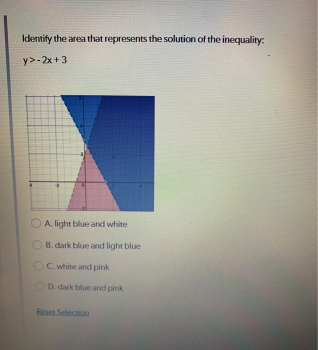 Solved Identify the area that represents the solution of the | Chegg.com