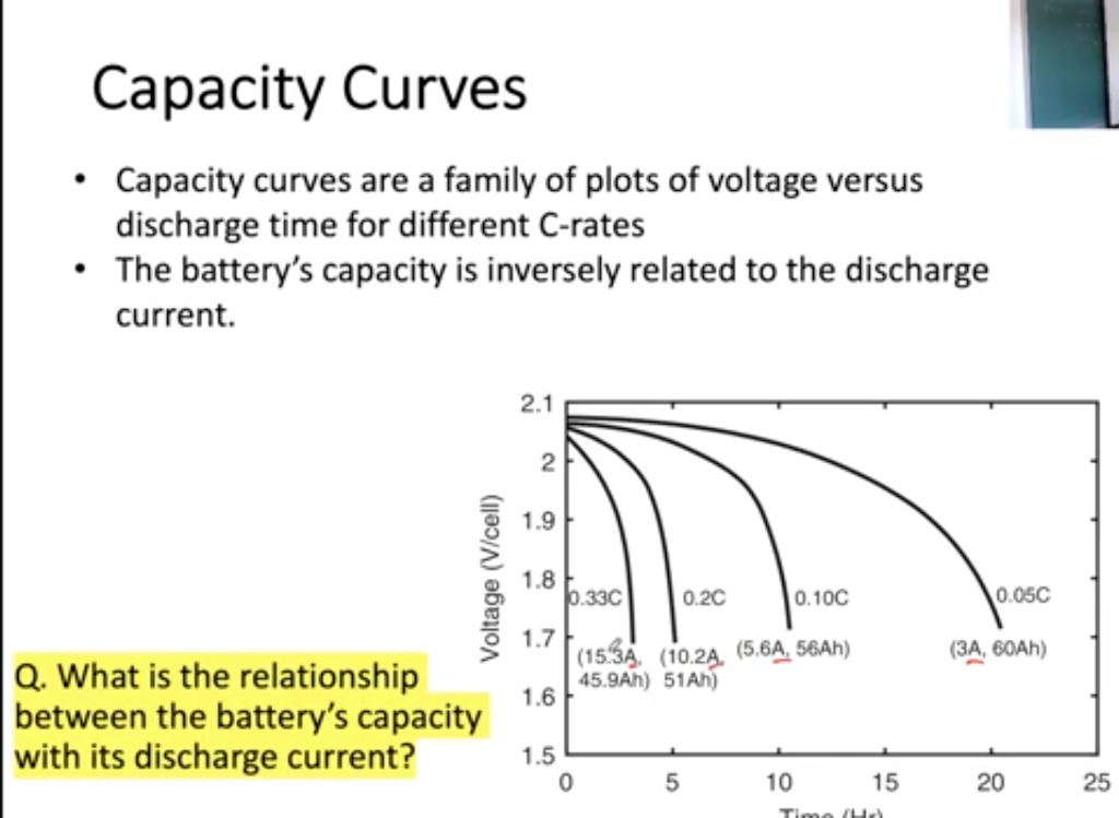 Solved Capacity Curves • Capacity curves are a family of | Chegg.com