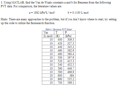 Solved Using MATLAB, find the Van de ﻿Waals constants a and | Chegg.com