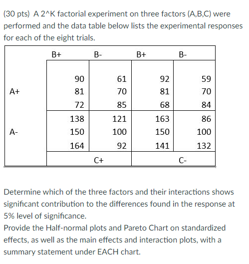 Solved (30 pts) A 2^K factorial experiment on three factors | Chegg.com