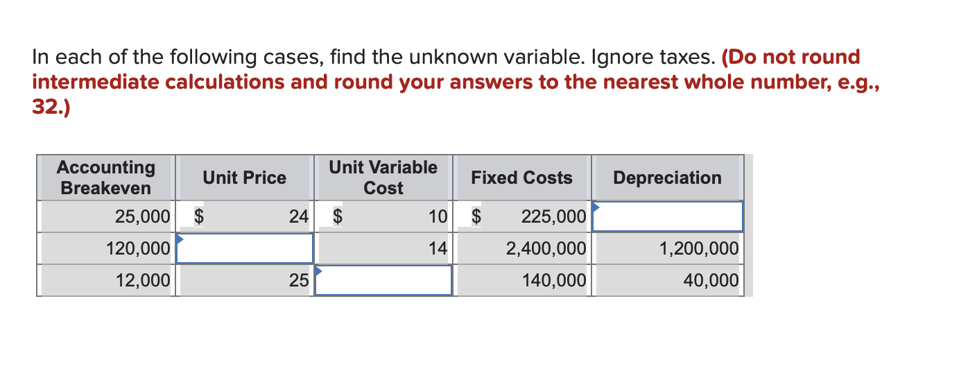 Solved In each of the following cases, find the unknown | Chegg.com