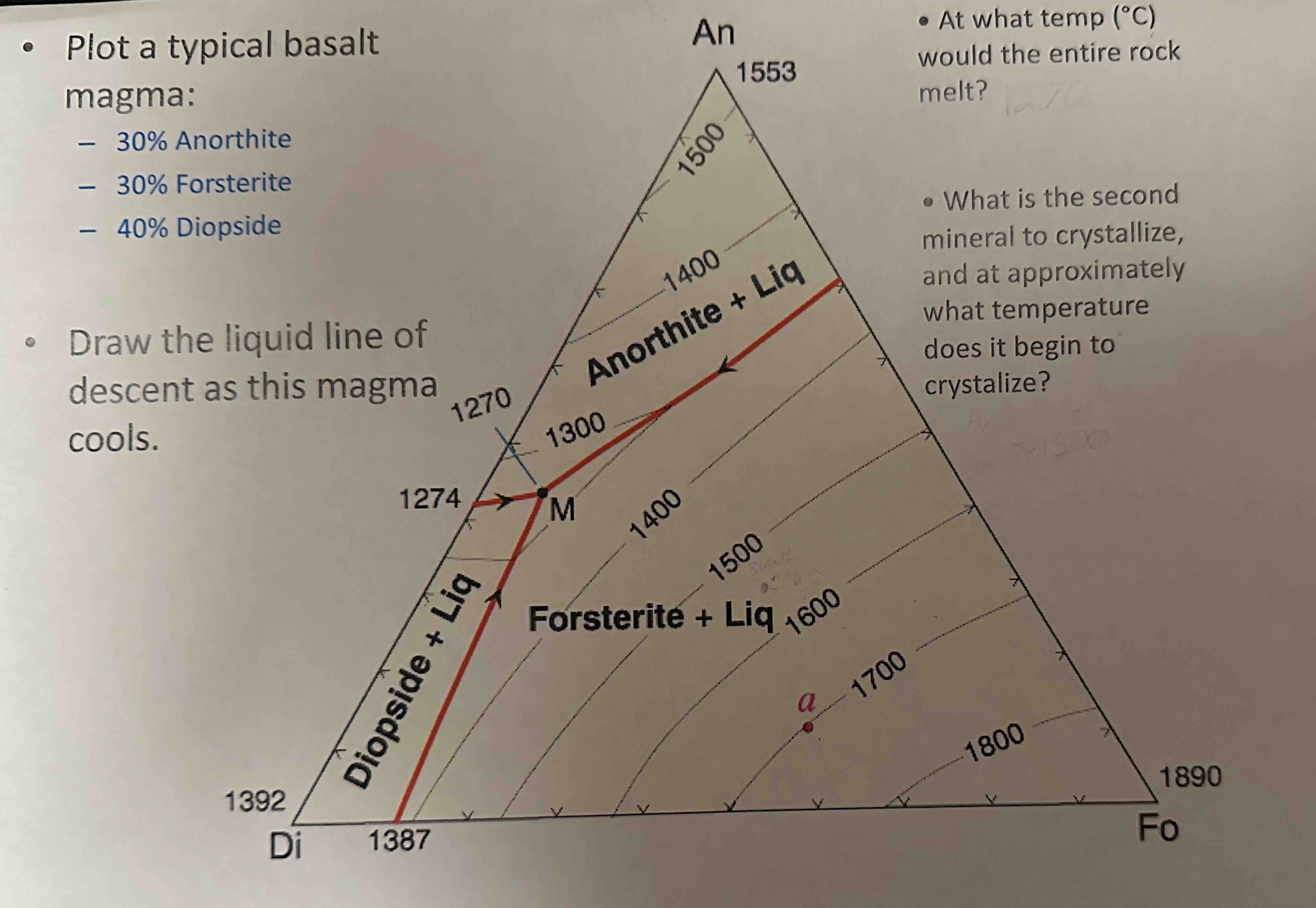Solved Plot a typical basaltmagma:30% ﻿Anorthite30% | Chegg.com