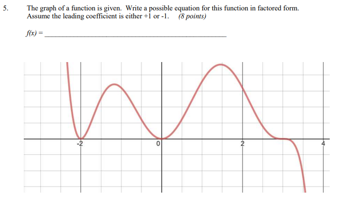 Solved 5. The graph of a function is given. Write a possible | Chegg.com