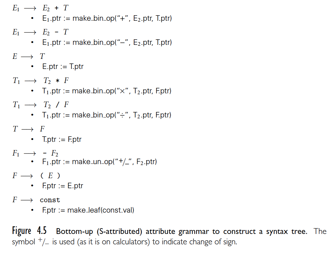 Solved Construct syntax trees for (1 + 2) ∗ (3 + 4) via | Chegg.com