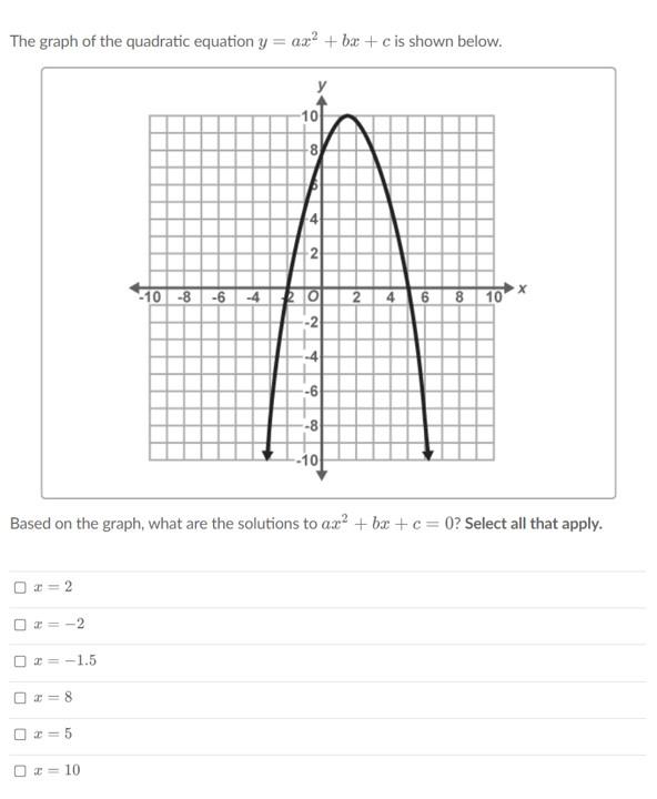 Solved The graph of the quadratic equation y = ax? +bx+c is | Chegg.com