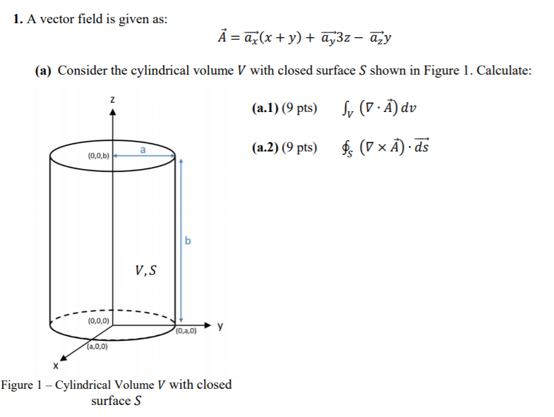 Solved 1. A vector field is given as: A = āx(x + y) + Wy3z - | Chegg.com