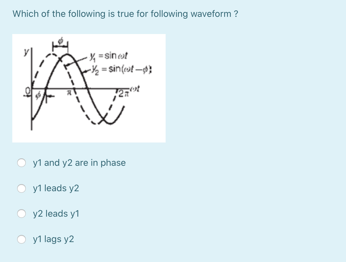 Solved Which of the following is true for following waveform | Chegg.com