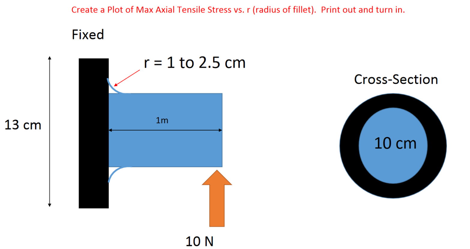 Solved Create a Plot of Max Axial Tensile Stress vs. r | Chegg.com