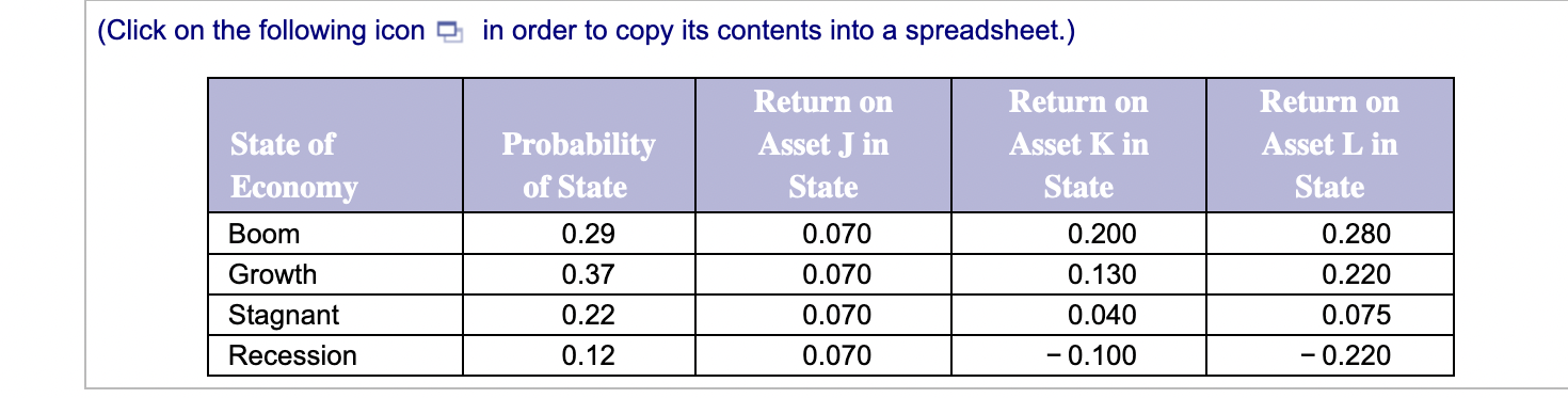 Solved a. What is the expected return of each asset? | Chegg.com