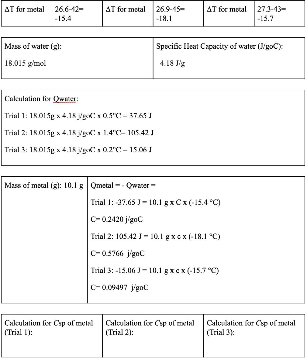 Solved Calculation for Csp of metal Hello I completed the | Chegg.com