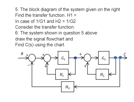 Solved 5. The block diagram of the system given on the right | Chegg.com
