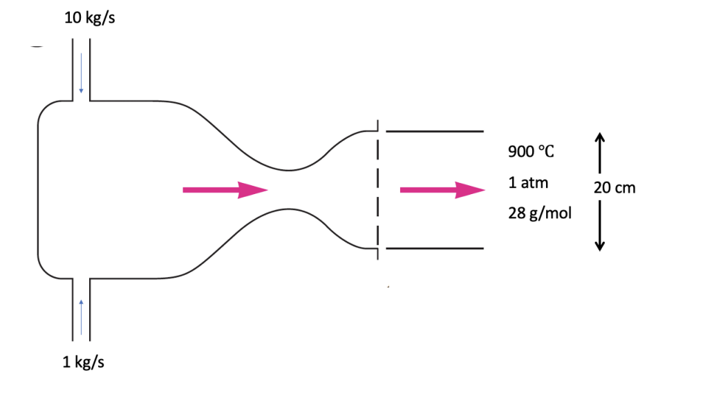 Consider a rocket operating at steady state. The | Chegg.com