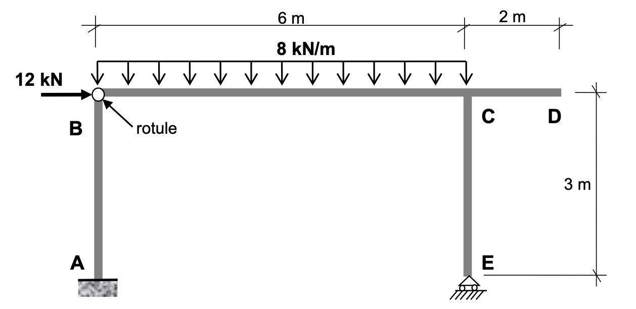 Solved By the method of virtual work (unit load) evaluate | Chegg.com
