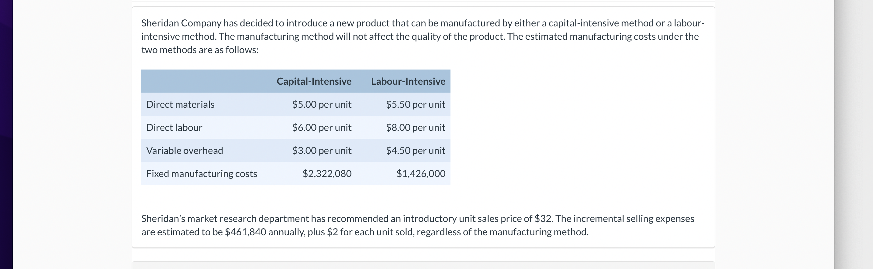 Solved Sheridan Company has decided to introduce a new | Chegg.com