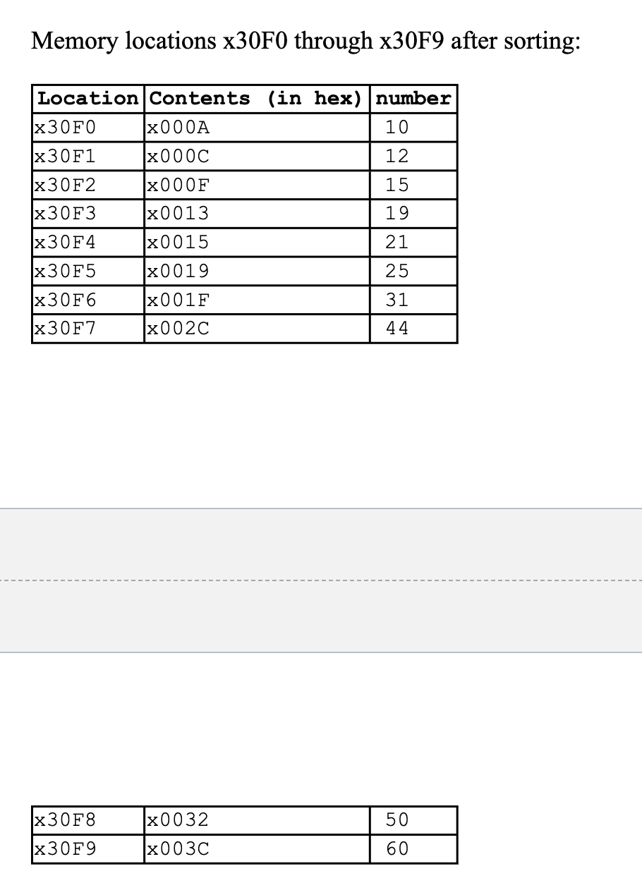 Solved Sort an array of 10 2-digit numbers in ascending | Chegg.com