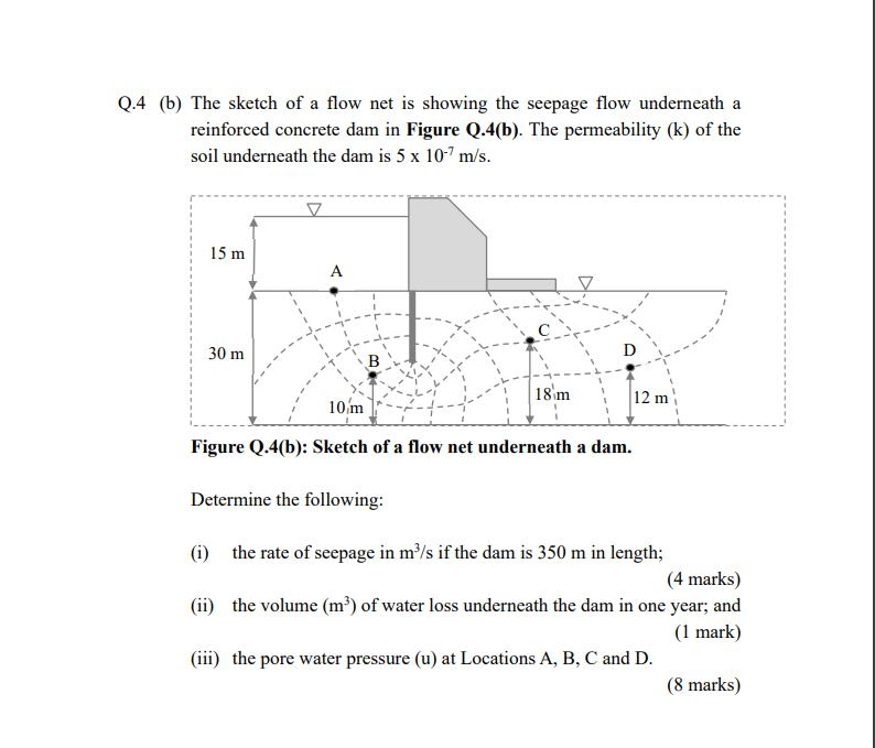 Solved Q.4 (b) The sketch of a flow net is showing the | Chegg.com