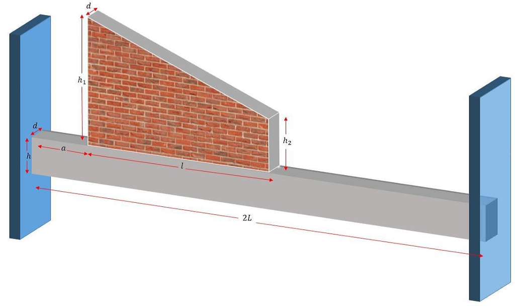 Concrete Beam Deflection - The Best Picture Of Beam