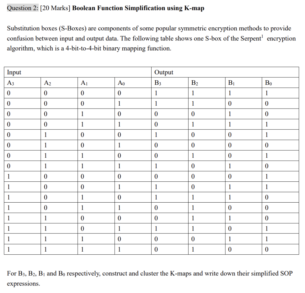 Solved Question 2: [20 Marks] Boolean Function | Chegg.com