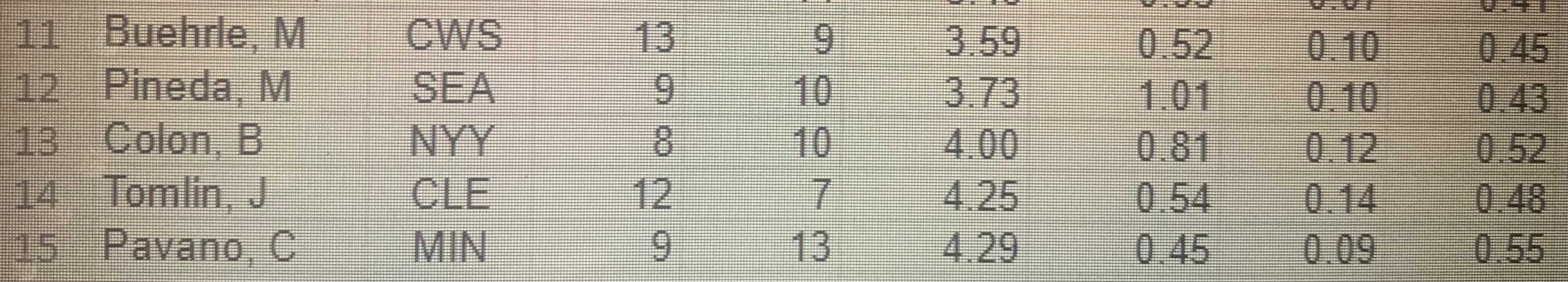 Solved \begin{tabular}{|c|c|c|c|c|c|c|c|} \hline A & B & C & | Chegg.com
