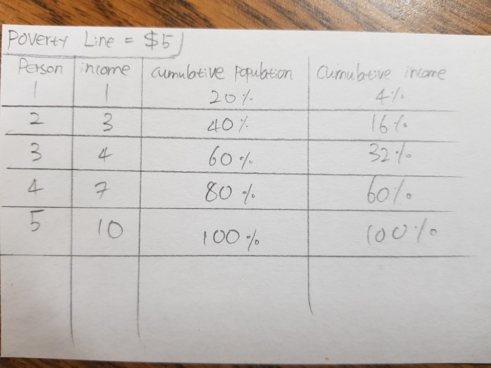 Solved A. The headcount index does not reflect the depth of | Chegg.com