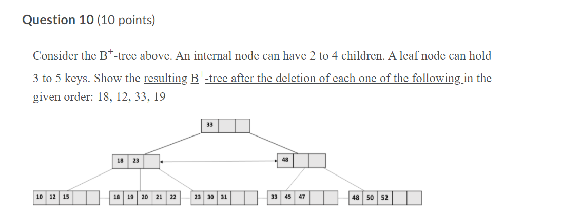 Solved Question 10 (10 points) Consider the B+-tree above. | Chegg.com