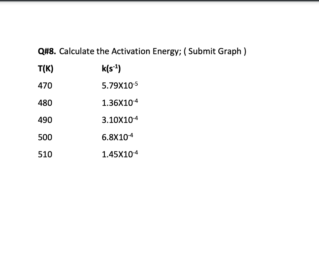 Solved Q#8. Calculate the Activation Energy; ( Submit Graph | Chegg.com