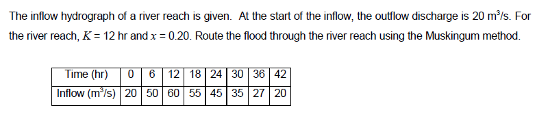Solved The inflow hydrograph of a river reach is given. At | Chegg.com