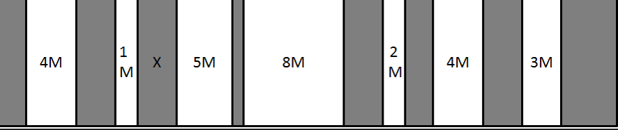 Solved Memory ManagementThis picture shows an example of | Chegg.com