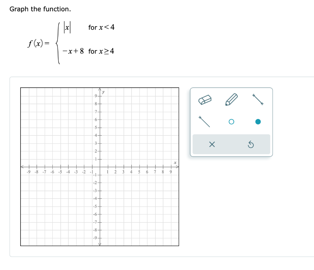 Solved Graph the function. || 1x/ for x 4 | Chegg.com