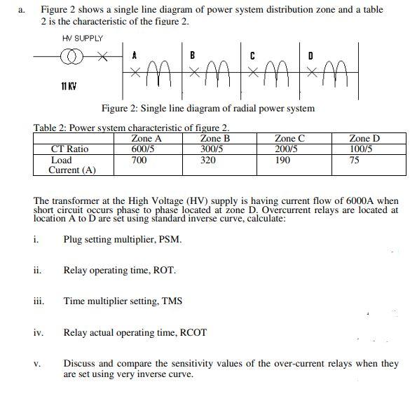 Solved a. Figure 2 shows a single line diagram of power | Chegg.com
