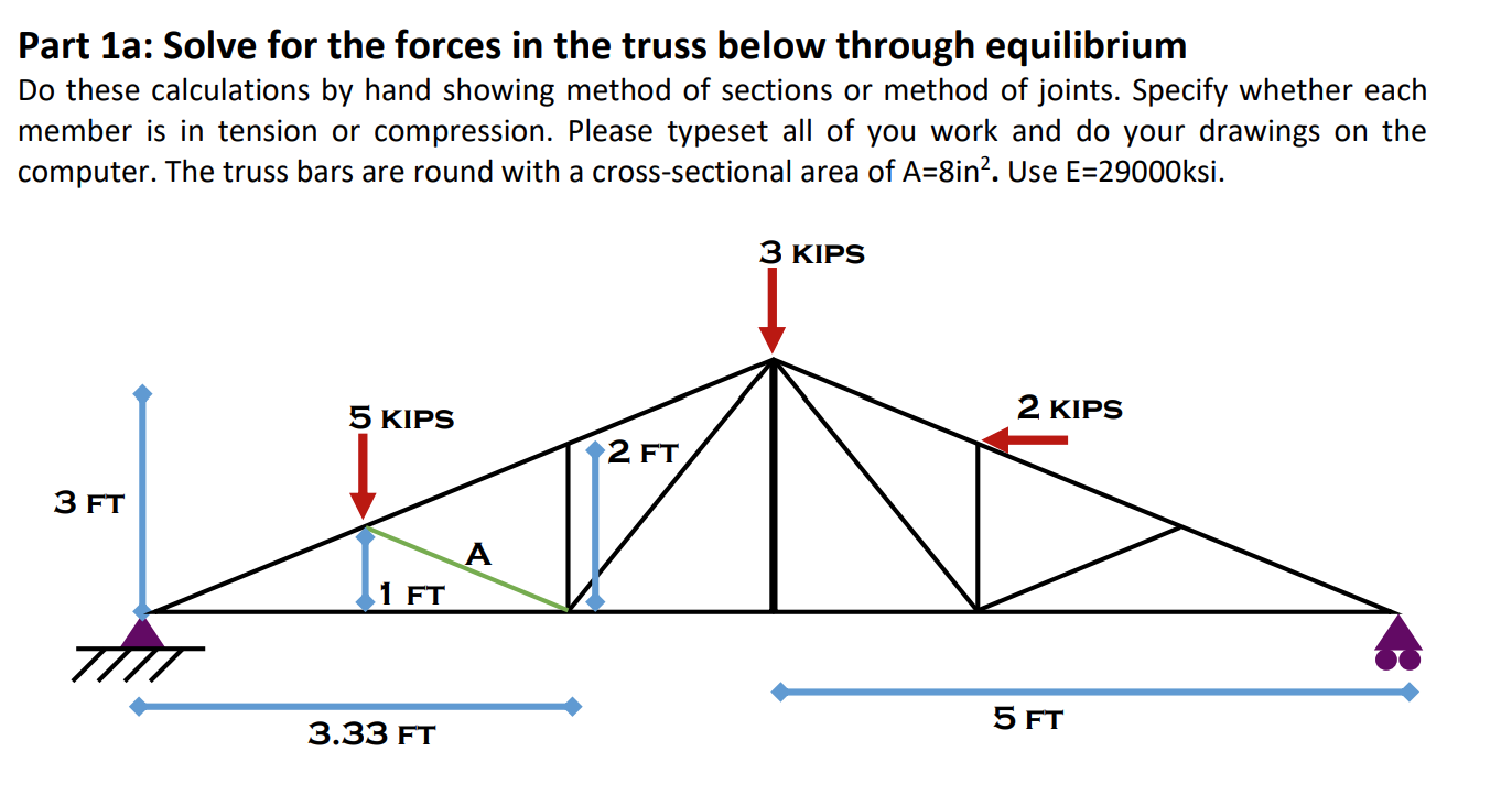 Solved Part 1a: Solve for the forces in the truss below | Chegg.com