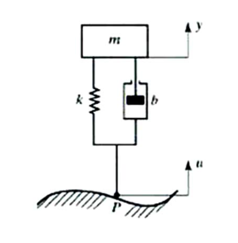 Solved Derive the state variable formulation of the vehicle | Chegg.com