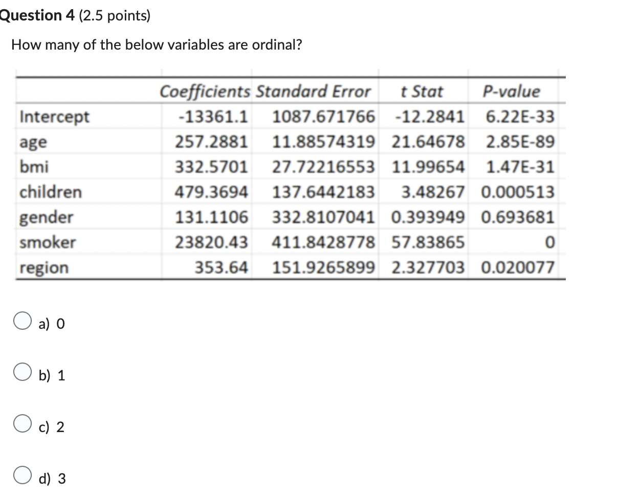Solved How many of the below variables are ordinal? a) 0 b) | Chegg.com