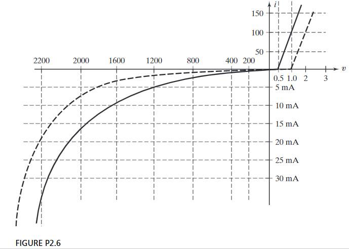 Solved 2.10 Two diodes are connected in parallel as shown in | Chegg.com