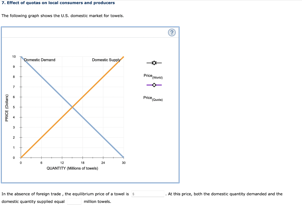 Solved 7. Effect of quotas on local consumers and producers | Chegg.com