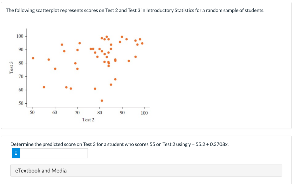 Solved The following scatterplot represents scores on Test 2 | Chegg.com