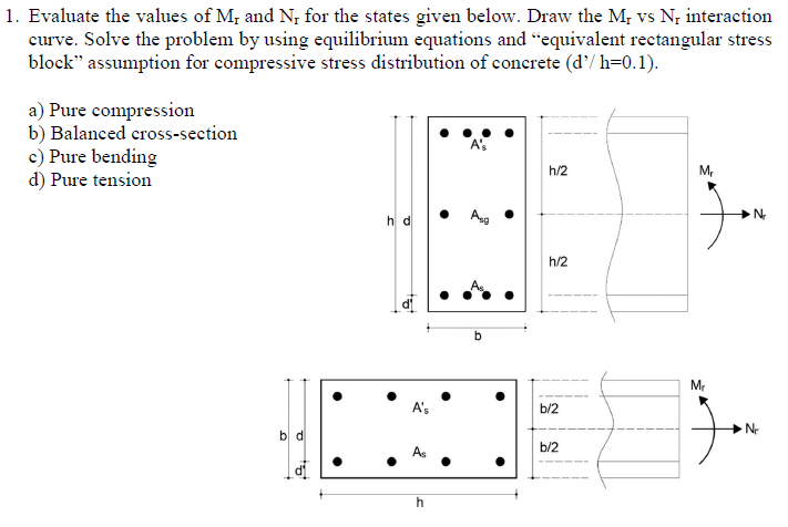 Solved Materials: C30 / S420 b ( mm ):350 h ( mm ):550 As | Chegg.com