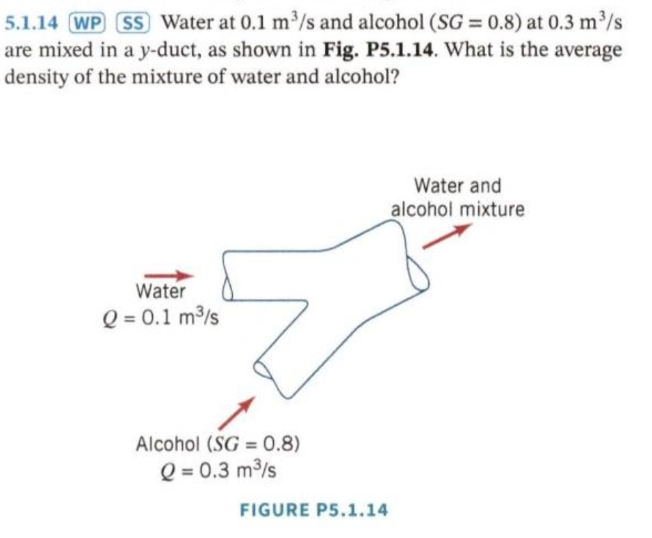 Solved 5.1.14 WP SS Water at 0.1 m3/s and alcohol (SG=0.8) | Chegg.com