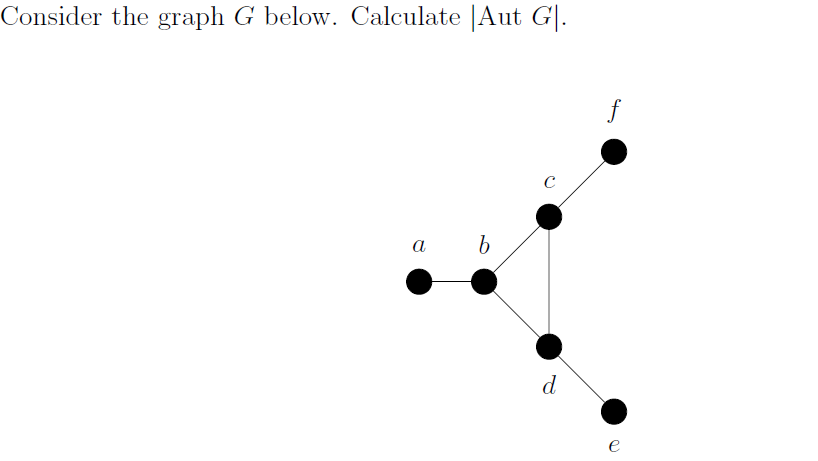 Solved Consider the graph G below. Calculate |Aut G|. f с a | Chegg.com