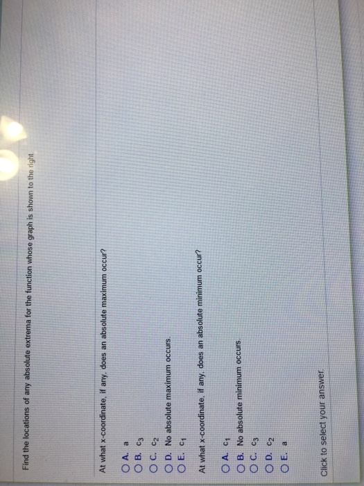 Solved Find the locations of any absolute extrema for the | Chegg.com