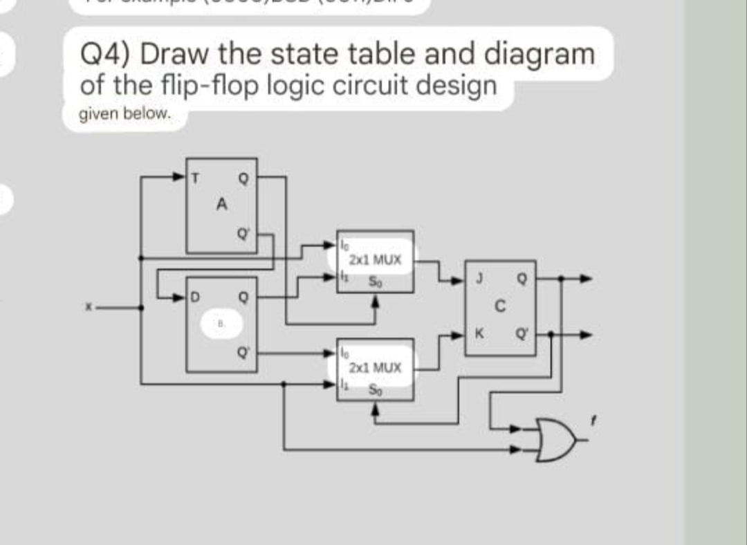 Solved Q4) ﻿Draw the state table and diagram of the | Chegg.com
