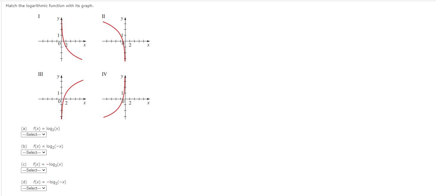 Solved Match the logarithmic function with its graph. I y 1+ | Chegg.com