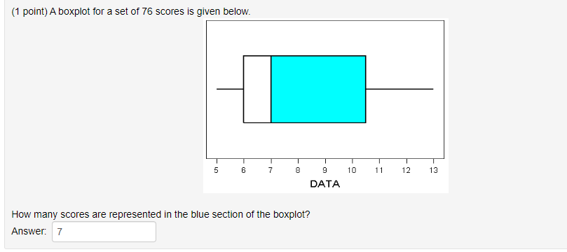 Solved (1 point) A boxplot for a set of 76 scores is given | Chegg.com