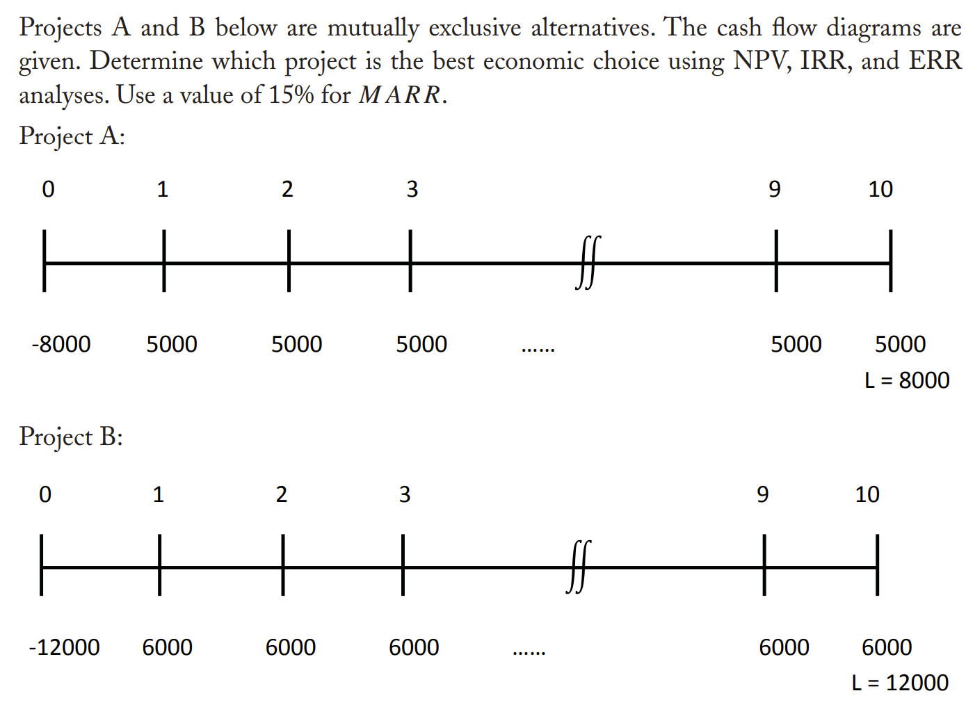 Solved Projects A and B below are mutually exclusive | Chegg.com