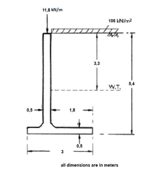 Solved Soil mechanics Use PLAXİS program for solution The | Chegg.com